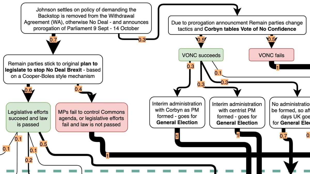 These mind-bending flowcharts show just how messy Brexit has become