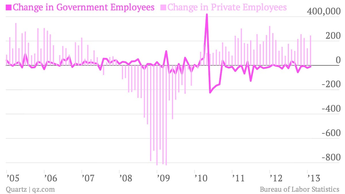 America’s shrinking public workforce