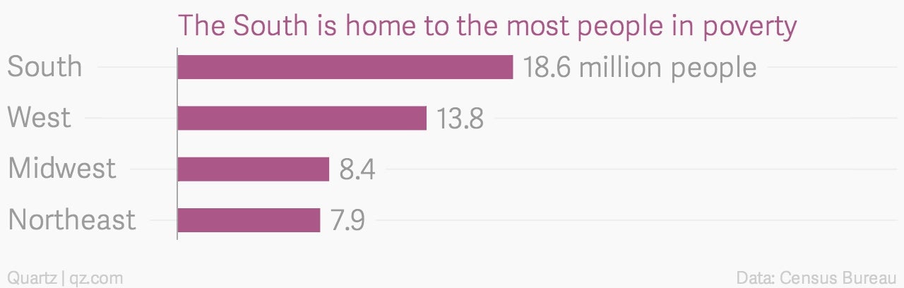 Who and where America’s poor people are, in charts