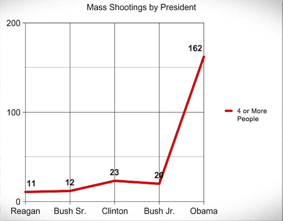 The most misleading charts of 2015, fixed