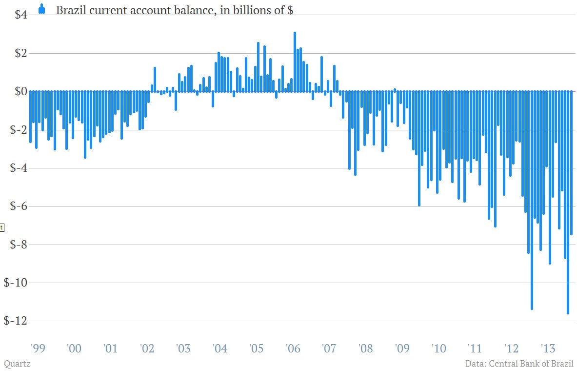 The five most worrisome charts in the global economy